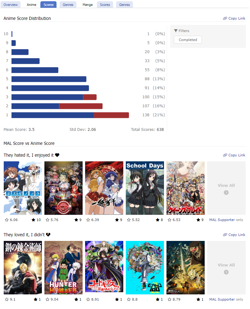 Show me your MAL score vs Anime score - Forums - MyAnimeList.net
