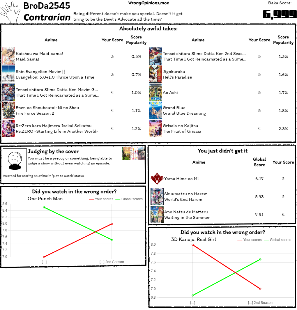 Is this the best site ever? - Forums - MyAnimeList.net
