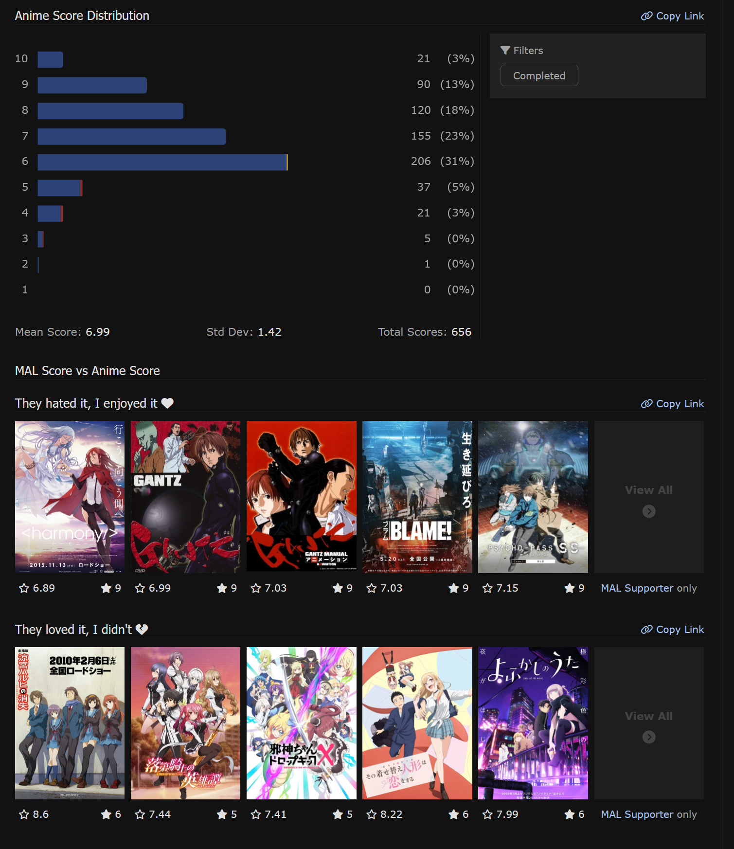 Show me your MAL score vs Anime score - Forums - MyAnimeList.net