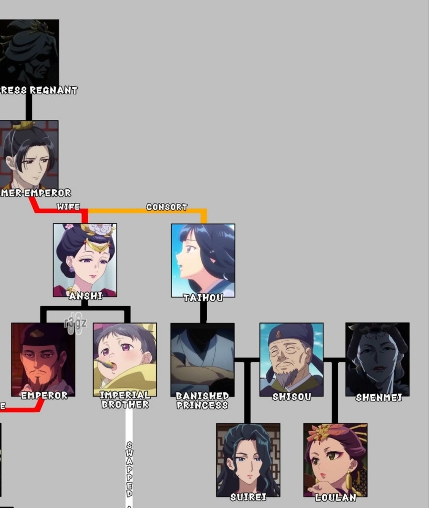 Family tree - Forums - MyAnimeList.net