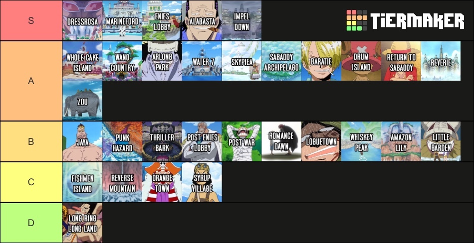 My One Piece Tier List - Forums - MyAnimeList.net