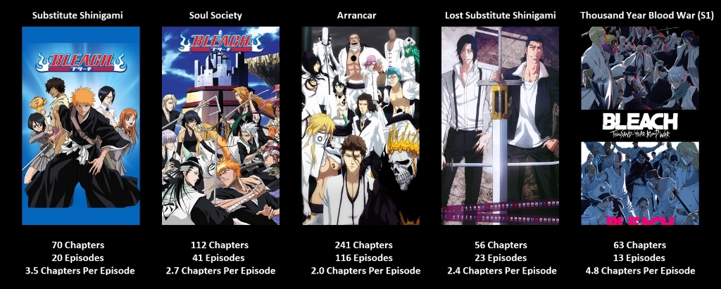 What's your fav bleach arc?? - Forums - MyAnimeList.net